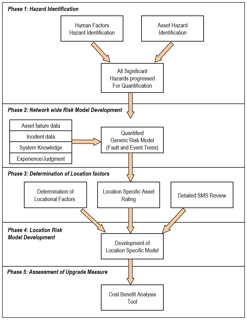 The Network Wide Risk Model – Sotera